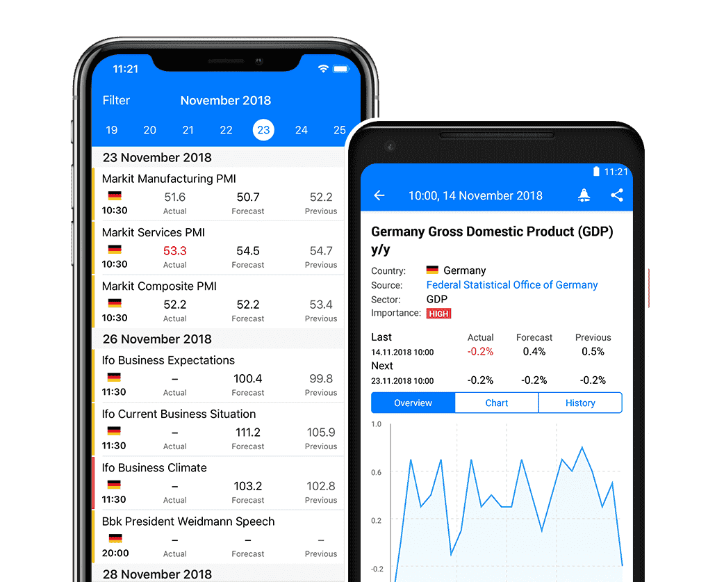 MetaTrader - DecodeFX